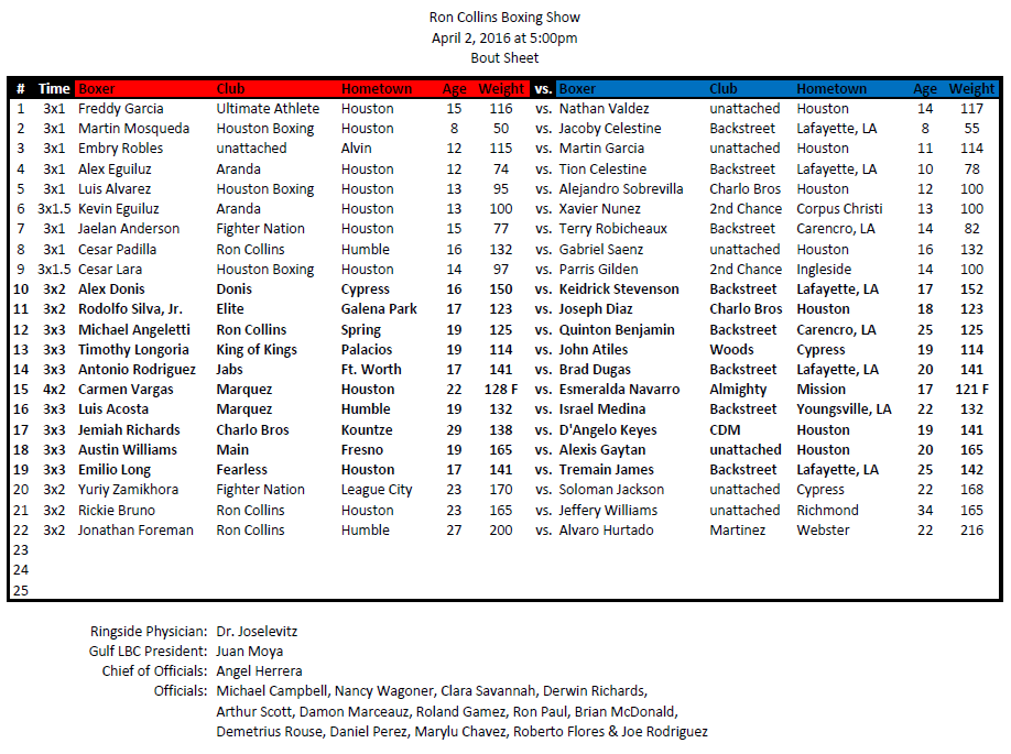 Ron Collins Boxing Extravaganza – Gulf Boxing