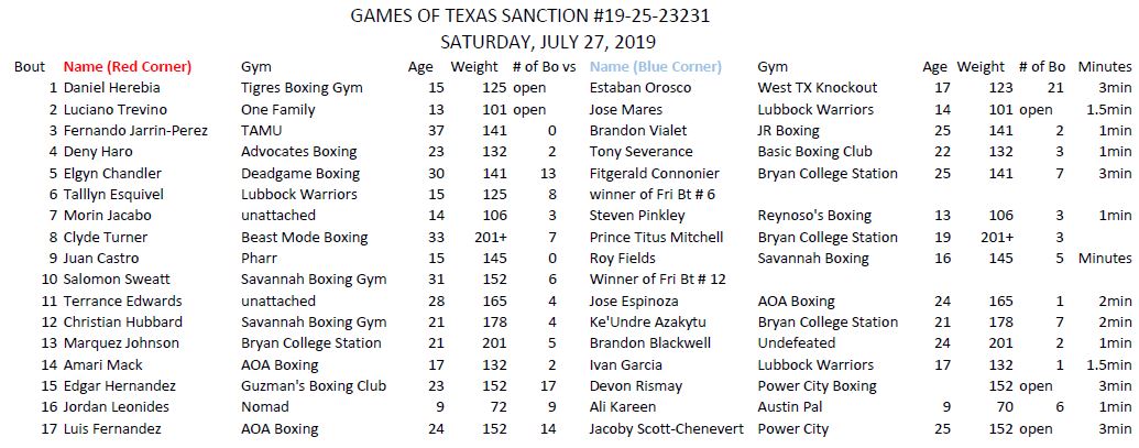 Texas Games 2019 Bout Sheets – Gulf Boxing