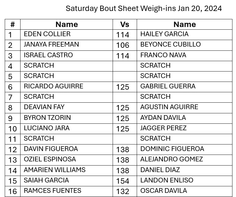 Jan 20, 2024 Jr Golden Gloves Bout Sheet – Gulf Boxing