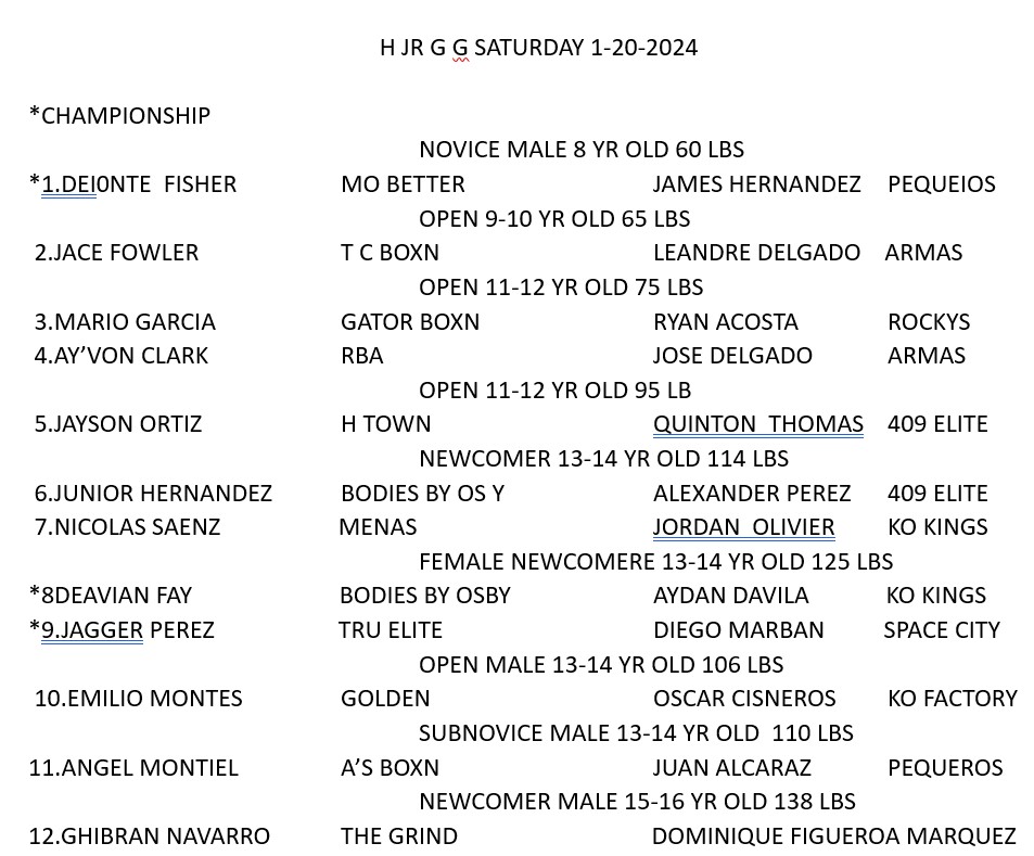 Jan 21, 2024 Jr Golden Gloves Bout Sheet – Gulf Boxing