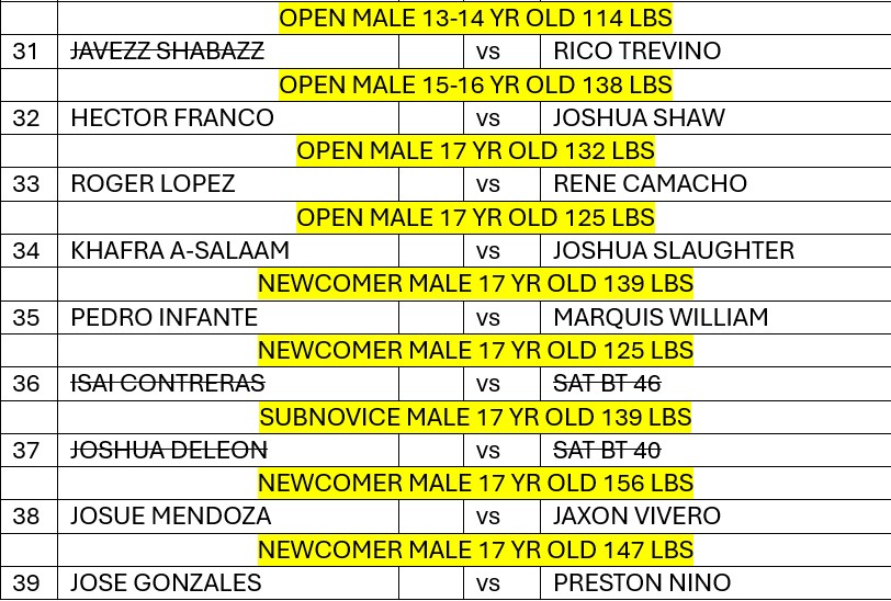 Jan 28, 2024 Jr Golden Gloves Championship Bout Sheet – Gulf Boxing