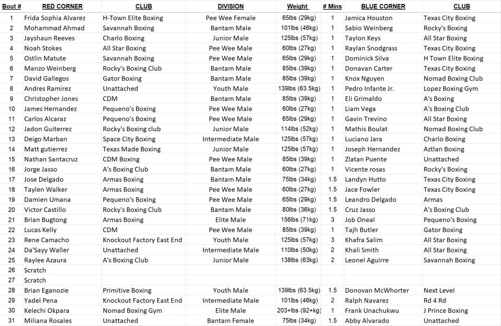 Armas Boxing Show Bout Sheet Feb 4, 2024 – Gulf Boxing